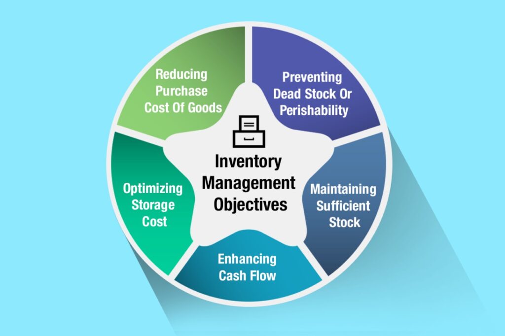 How Does Inventory Management Work? - iTech India