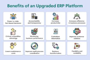When and Why Older Cloud ERP Systems Need to be Upgraded and Modernized ...