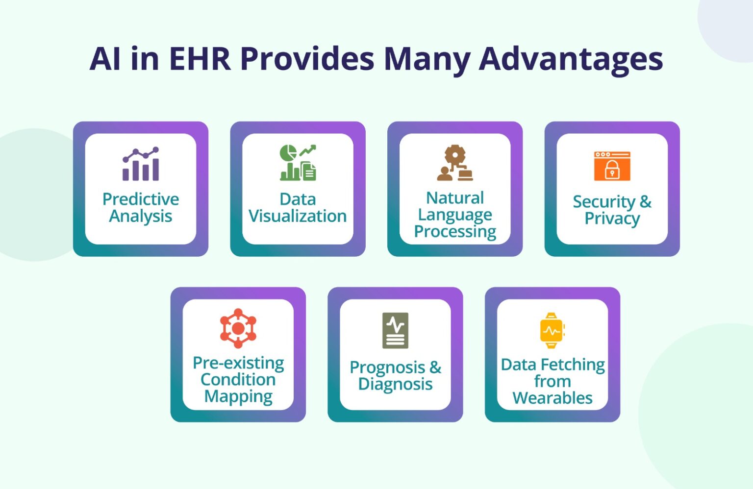 Key Insights on How AI is Assisting EHR Data Organization in the USA ...