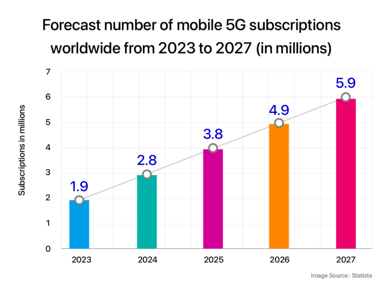 How AI in Mobile Apps is Unlocking New Dimensions Across Industries | iTech