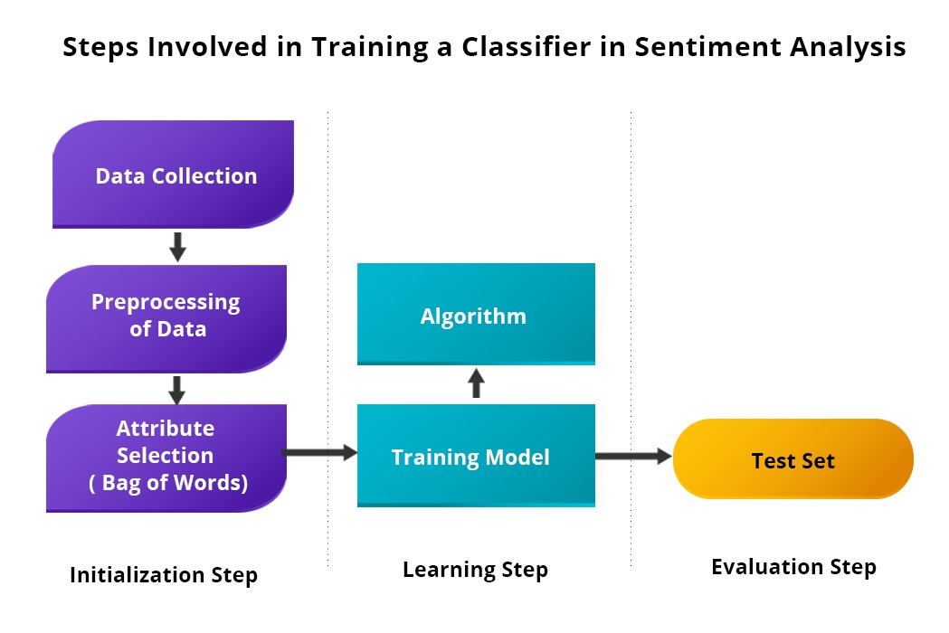 Do Projects Of Nlp Using Bert Lstm Roberts Clustering Lupon gov ph