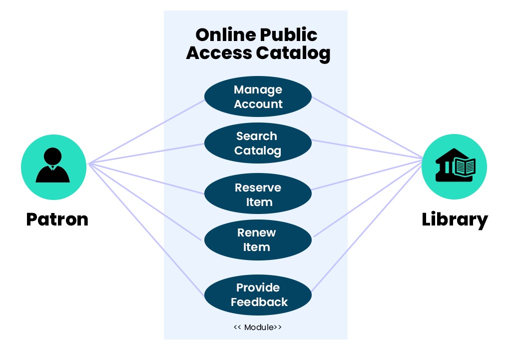 What Features Should Your Library Management System Have 