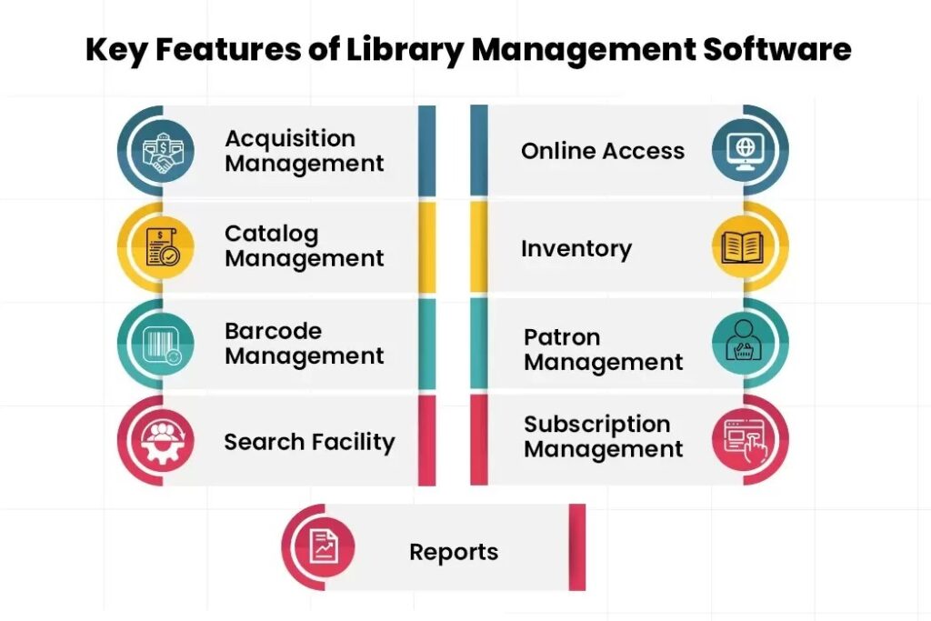 13 Main Benefits of Digital Library to Students & Management